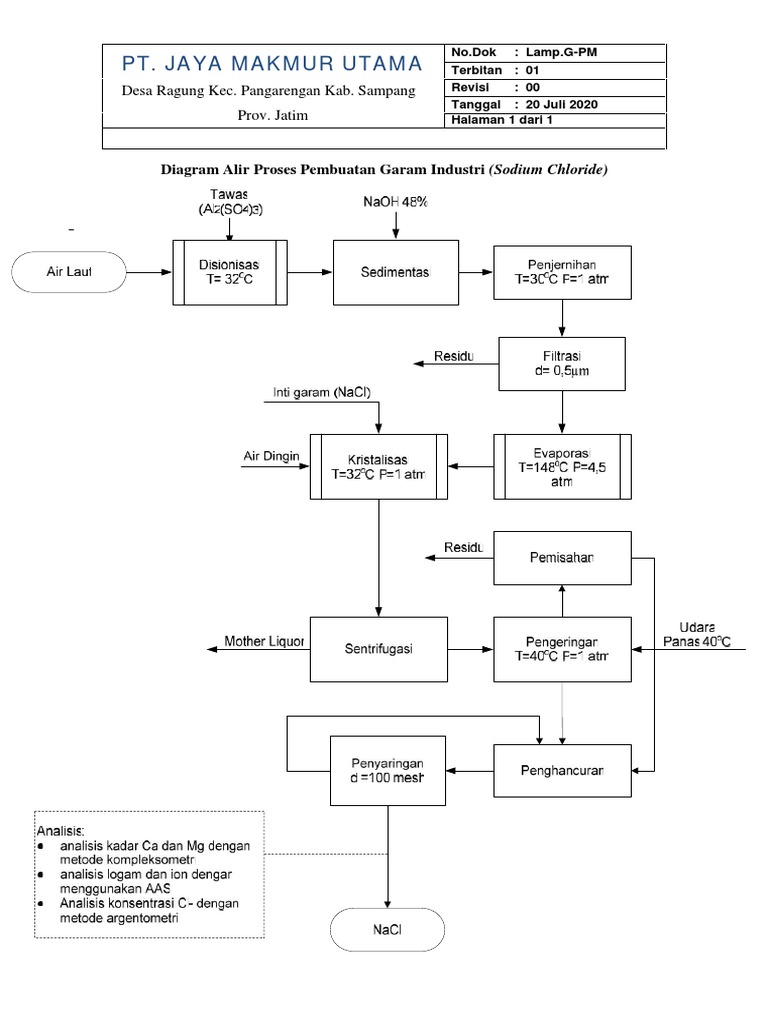 Diagram Alir Proses Pembuatan Garam Industri | PDF