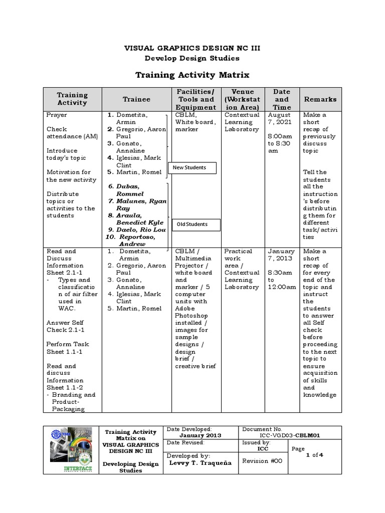 Training Activity Matrix: Visual Graphics Design NC Iii Develop Design ...