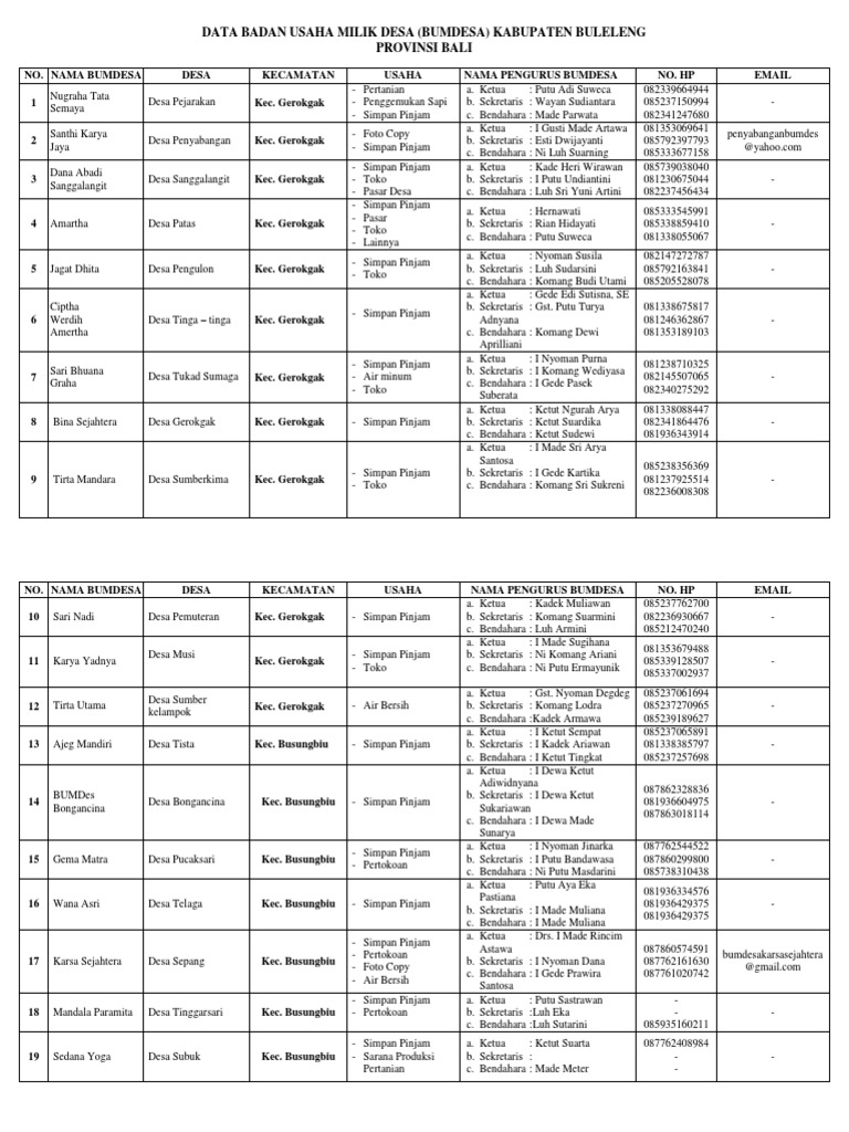 Data Bumdesa Kabupaten Buleleng - 559137 | PDF