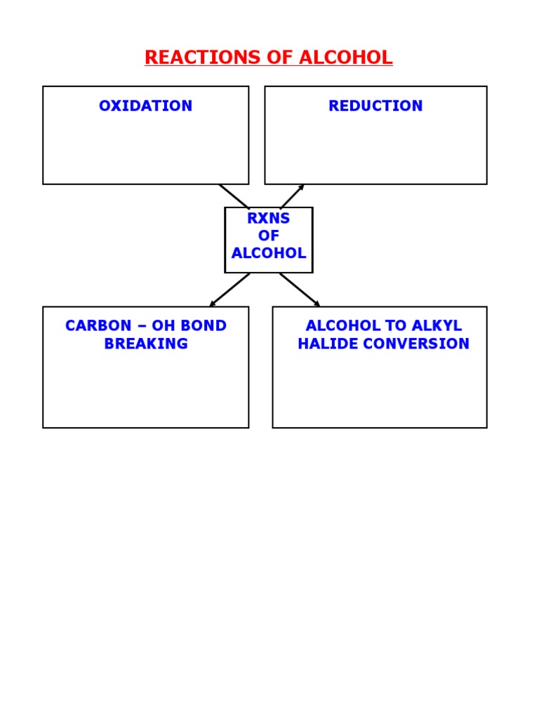 Reactions of Alcohol: Oxidation Reduction | PDF | Ester | Alcohol