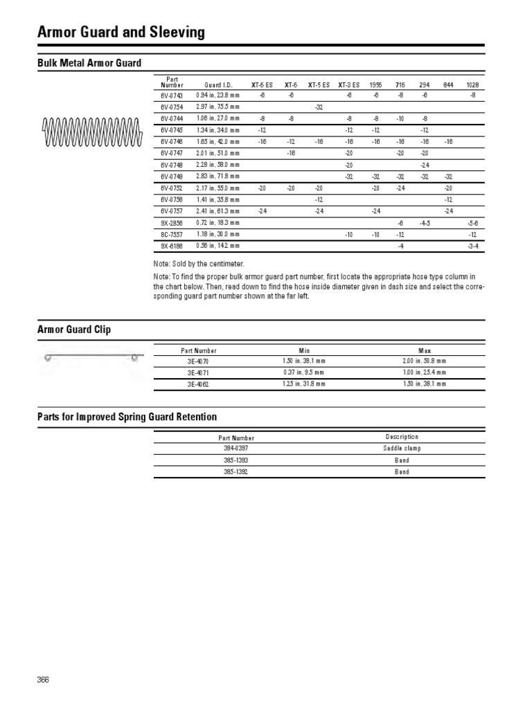 Armor Guard and Sleeving Parts Guide | PDF | Manufactured Goods | Equipment