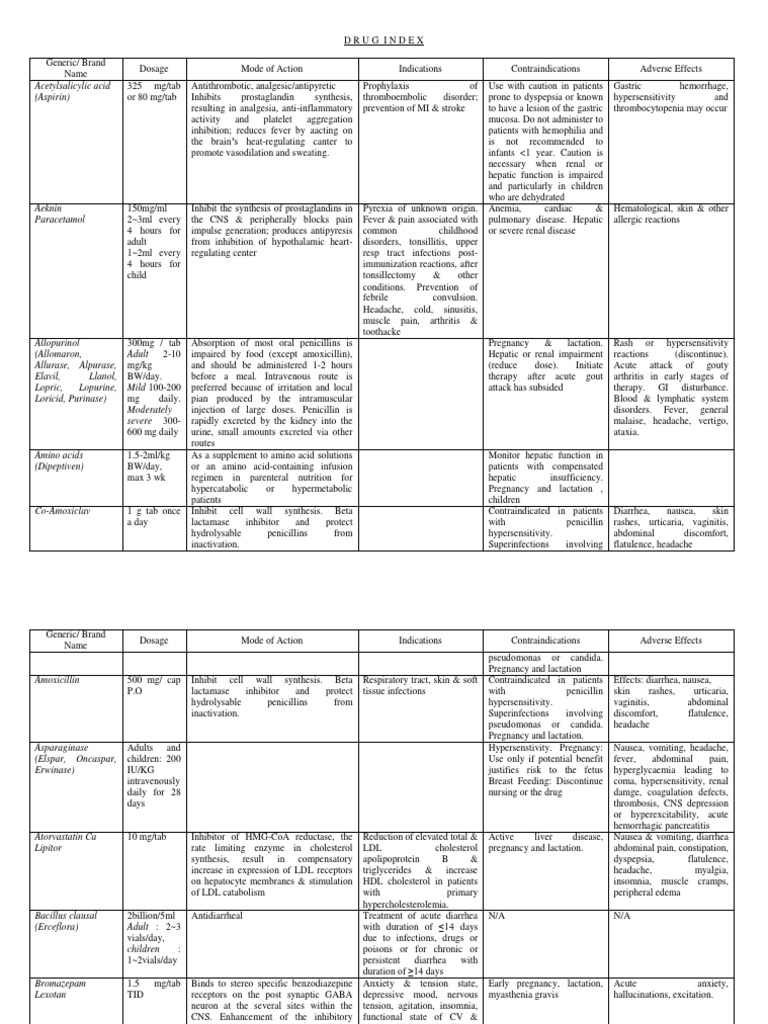 DRUG INDEX Compiled | PDF | Glucocorticoid | Nonsteroidal Anti ...