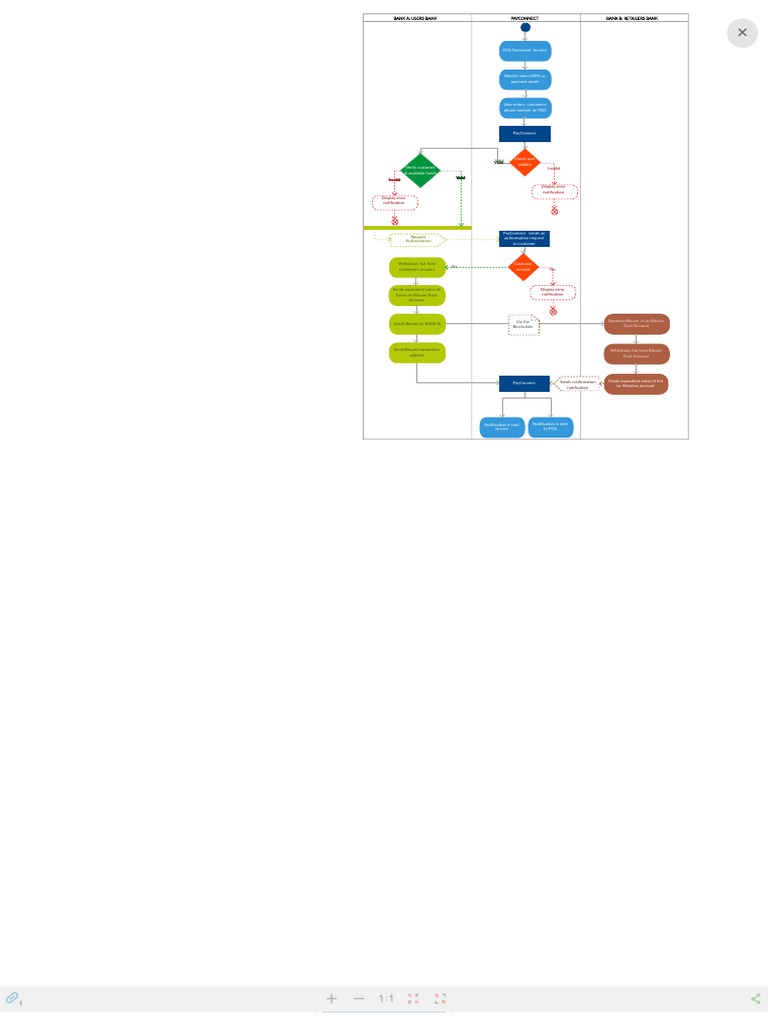 Activity Diagram - Bitcoin Payment Network (BPN) - Editable UML ...