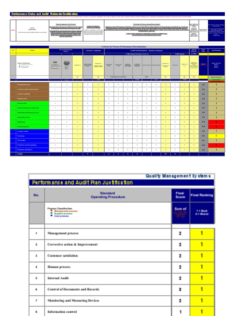 Performance Status and Audit Rationale (210718) | PDF | Internal Audit ...