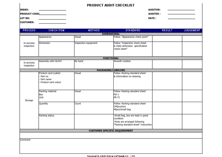 Product Audit Checklist | PDF | Packaging And Labeling | Financial Audit