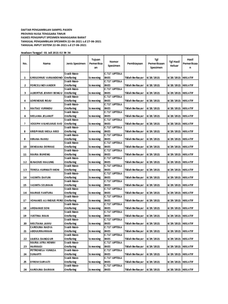 Hasil PCR Negatif Mabar | PDF