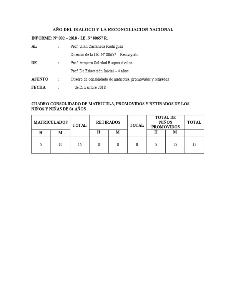 INFORME de Cuadro de Consolidado de Matrícula, Promovidos y Retirados | PDF