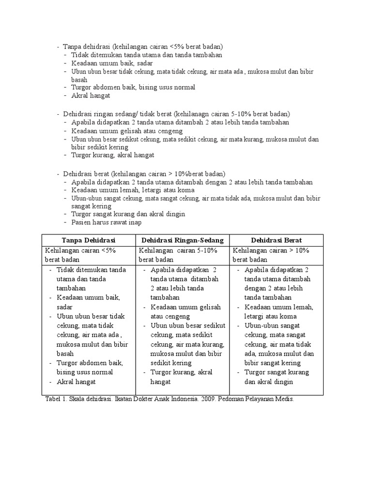 KLASIFIKASI DEHIDRASI BERDASARKAN GEJALA KLINIS | PDF
