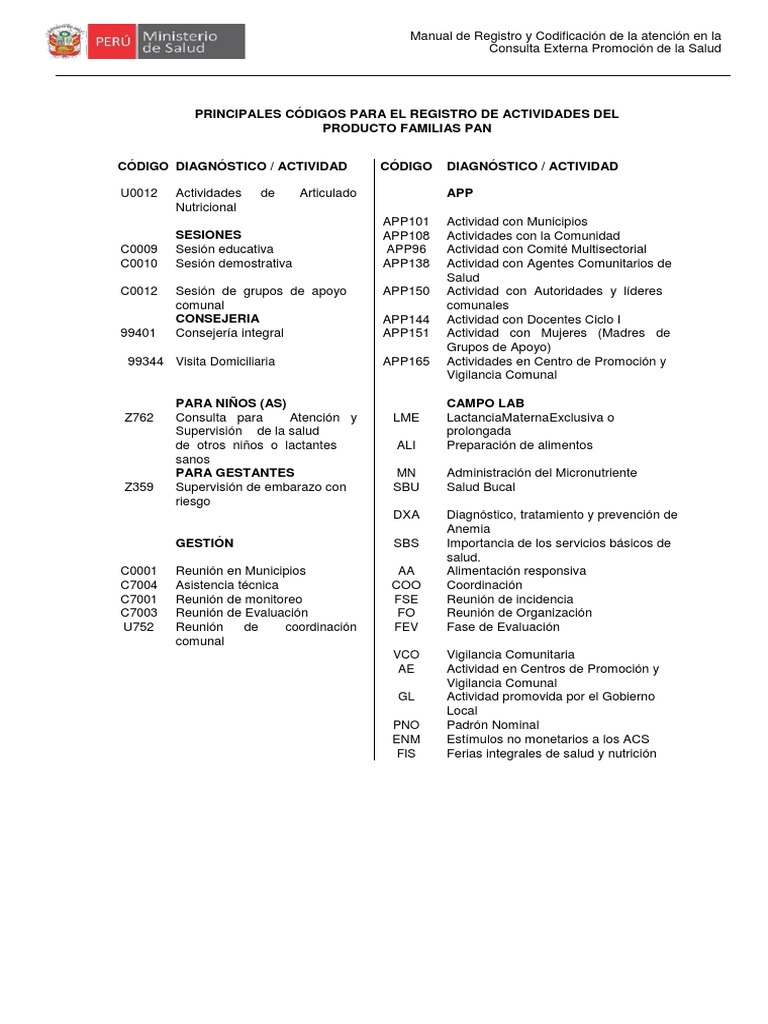 Codigos Del HIS Por Programas Presupuestales | PDF | Salud pública | Especialidades Medicas