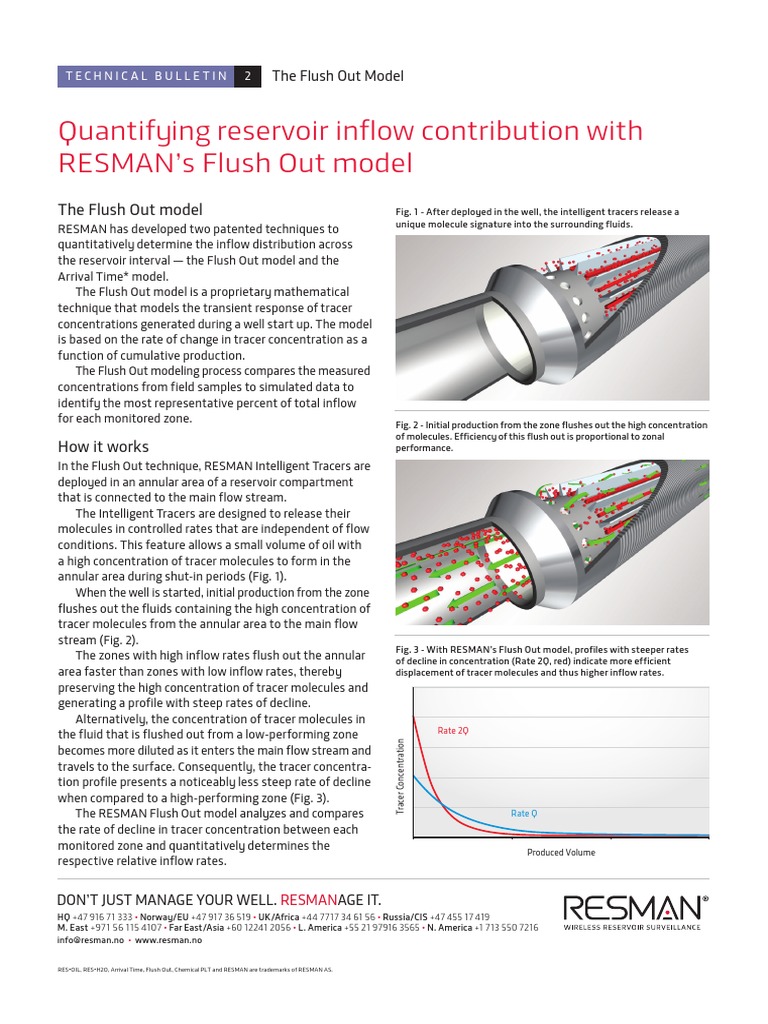 Quantifying Reservoir Inflow Distribution Using RESMAN's Proprietary ...