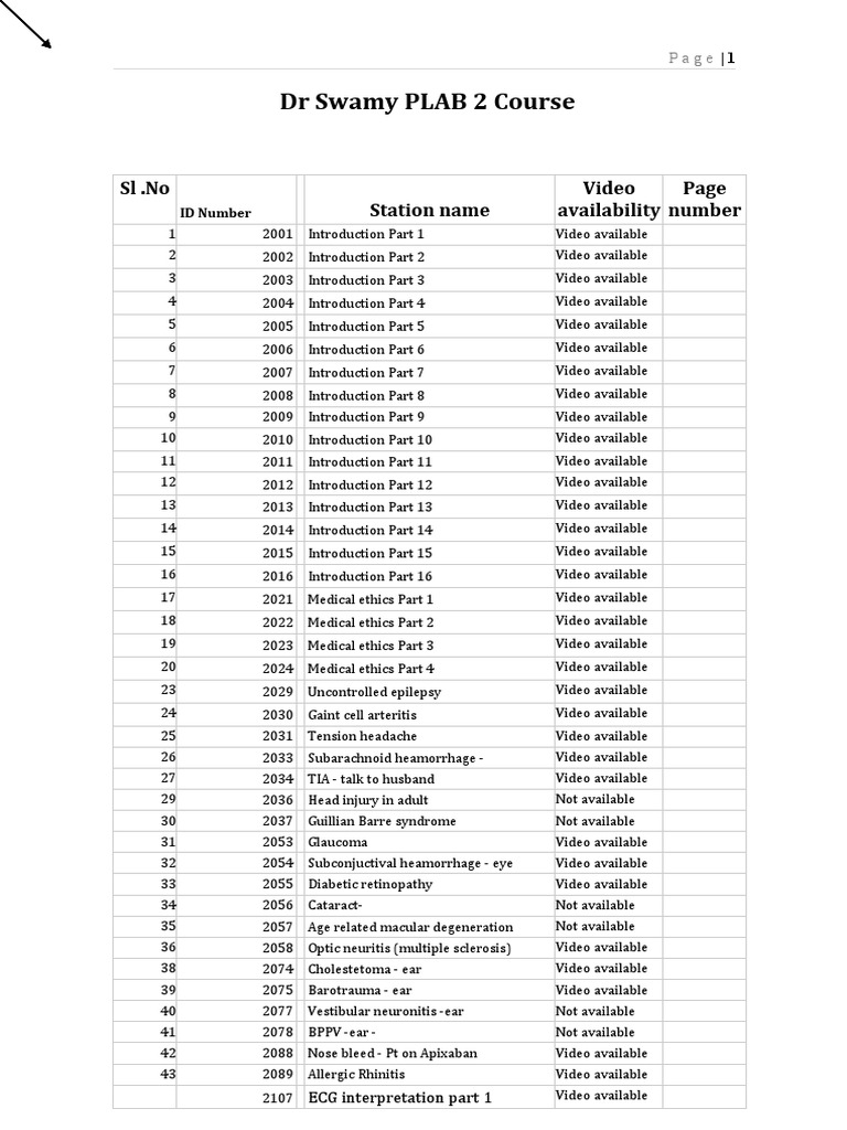 PLAB 2 Notes Part 1 | PDF | Power Of Attorney | Health Care