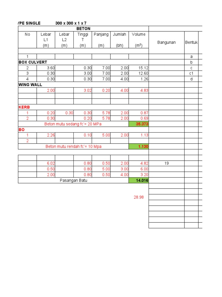 Tabel Pembesian Box 2019 | PDF