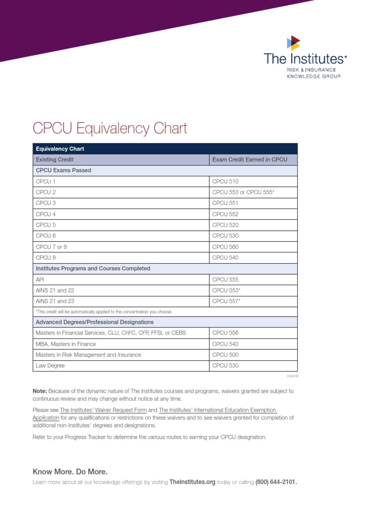 Cpcu Equivalency Chart | PDF