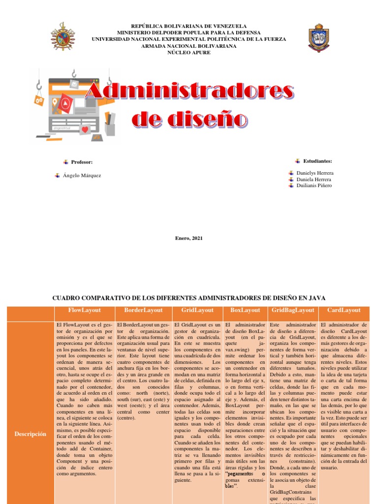 Administradores de diseño Java FlowLayout vs BorderLayout vs GridLayout ...