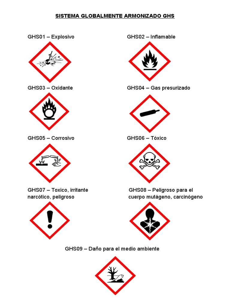Pictogramas del Sistema GHS | PDF