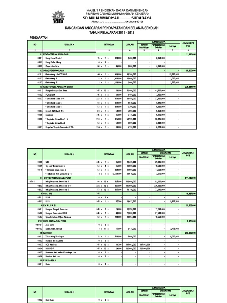 RAPBS SD Muhammadiyah 3 2011 2012 | PDF