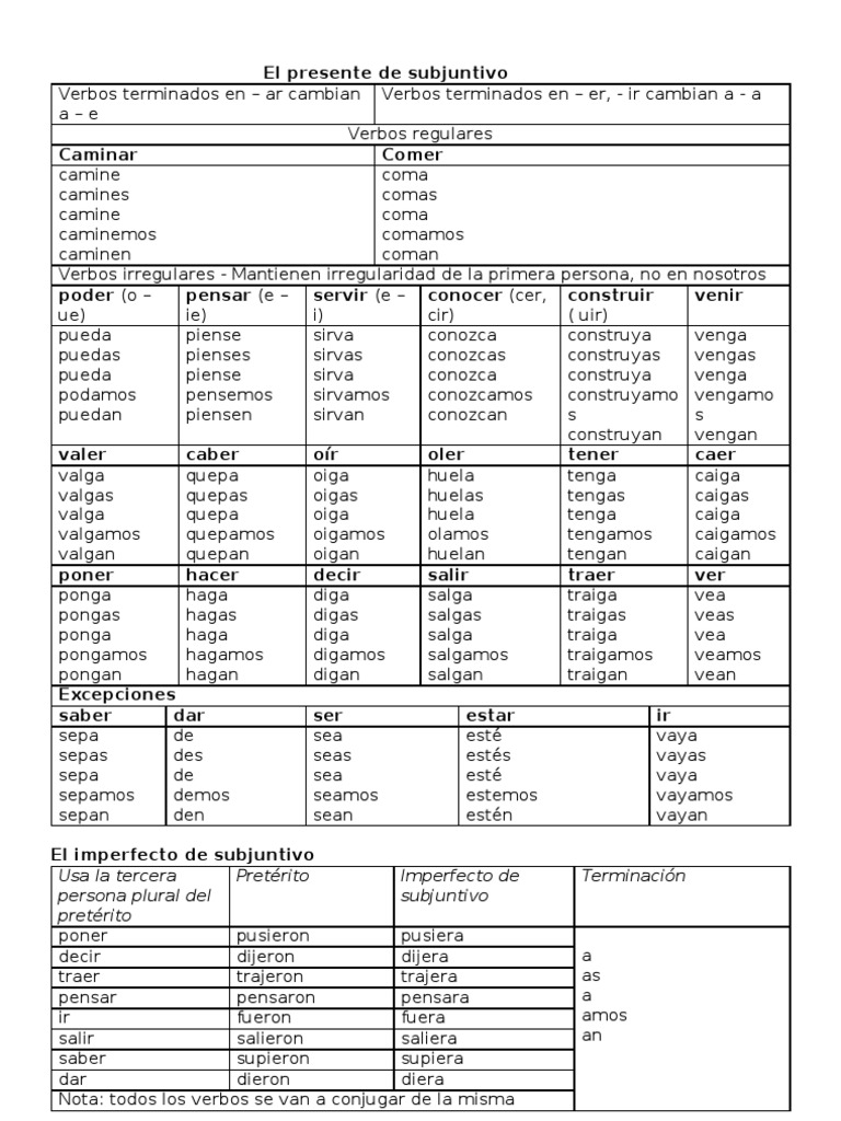 El Presente de Subjuntivo - Imperfecto | PDF | Lingüística | Semántica