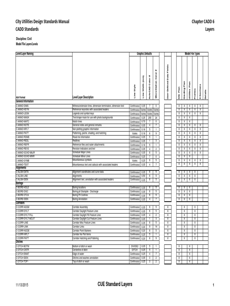 Civil CADD Standards for City Utilities | PDF | Road Surface | Road ...