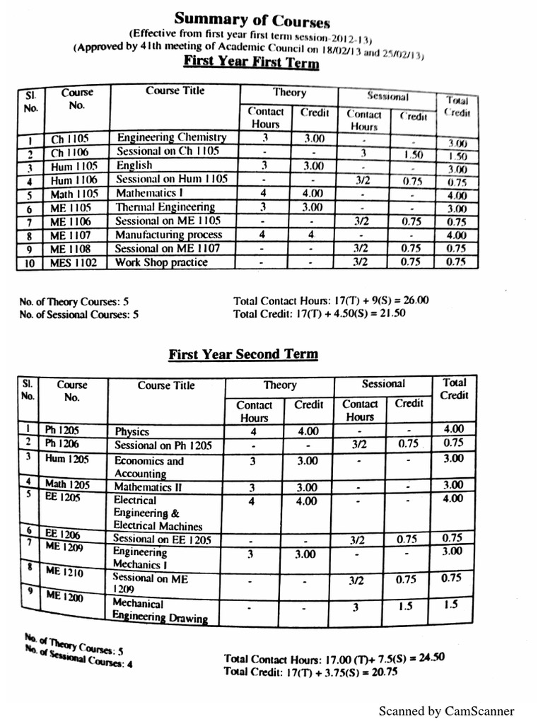 KUET Mechanical Syllabus | PDF