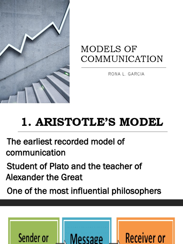 Models of Communication | PDF