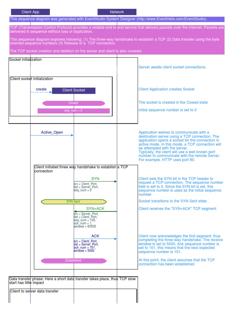 TCP Connection Sequence Diagram | PDF | Network Socket | Transmission ...