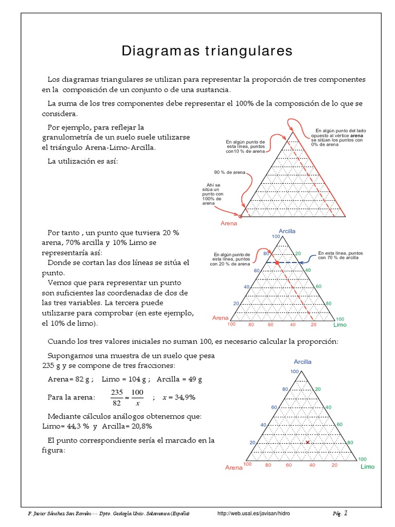 Diagramas Triangulares | PDF | Enseñanza de matemática