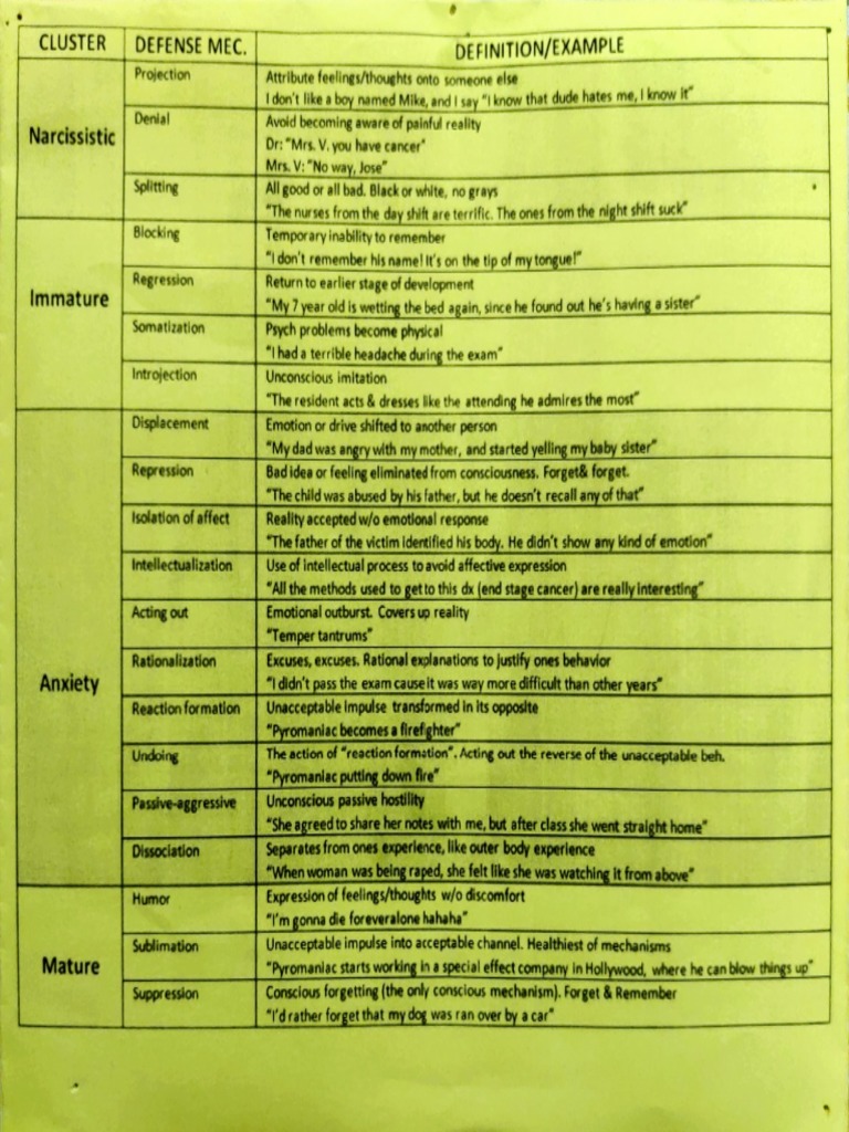 Defense Mechanisms | PDF | Psychiatry | Psychology