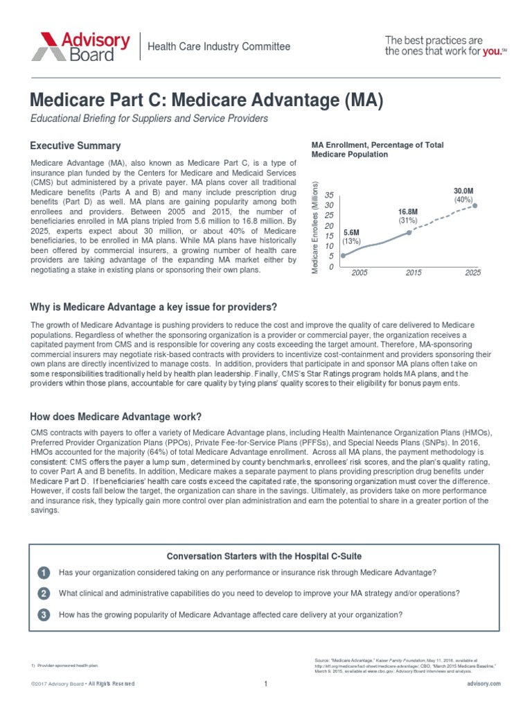 Cheat Sheet Series Medicare Part C Medicare Advantage | PDF | Medicare ...
