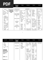 EMR Scenarios v2 | PDF | Bleeding | Pain
