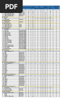 Food Testing Form | PDF