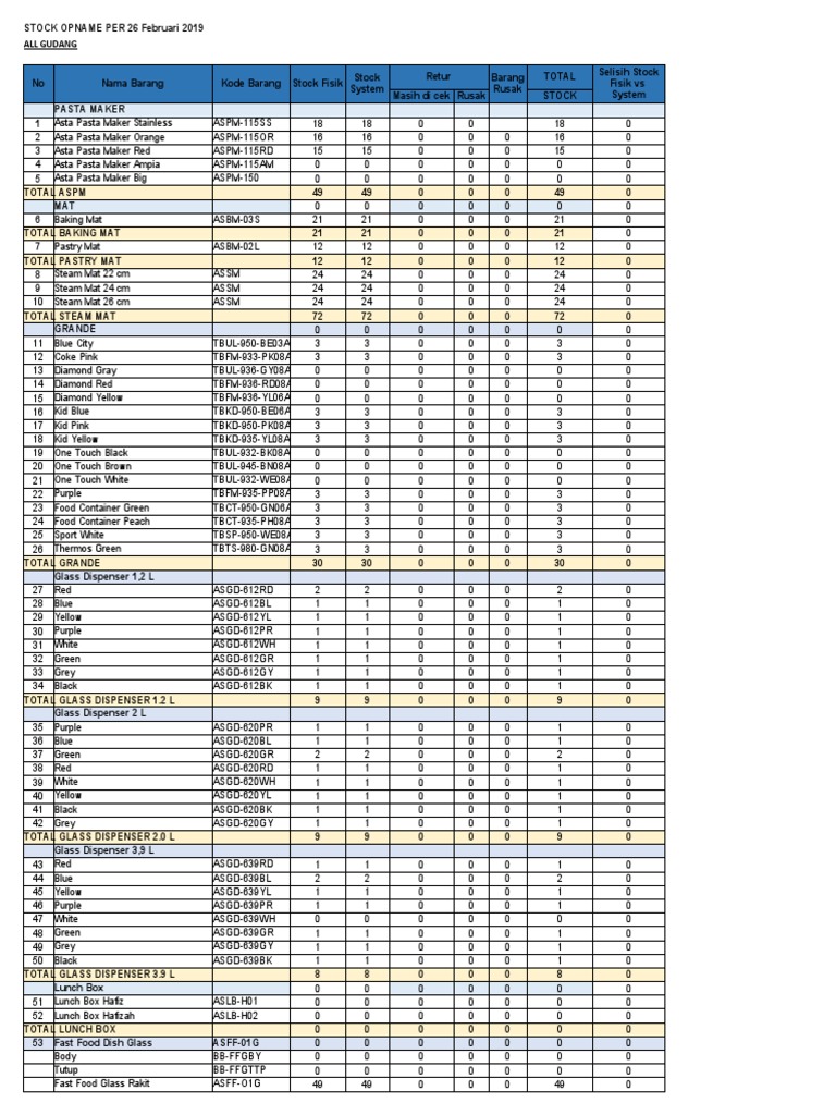 Format Stok Opname All Gudang | PDF | Tableware | Blue