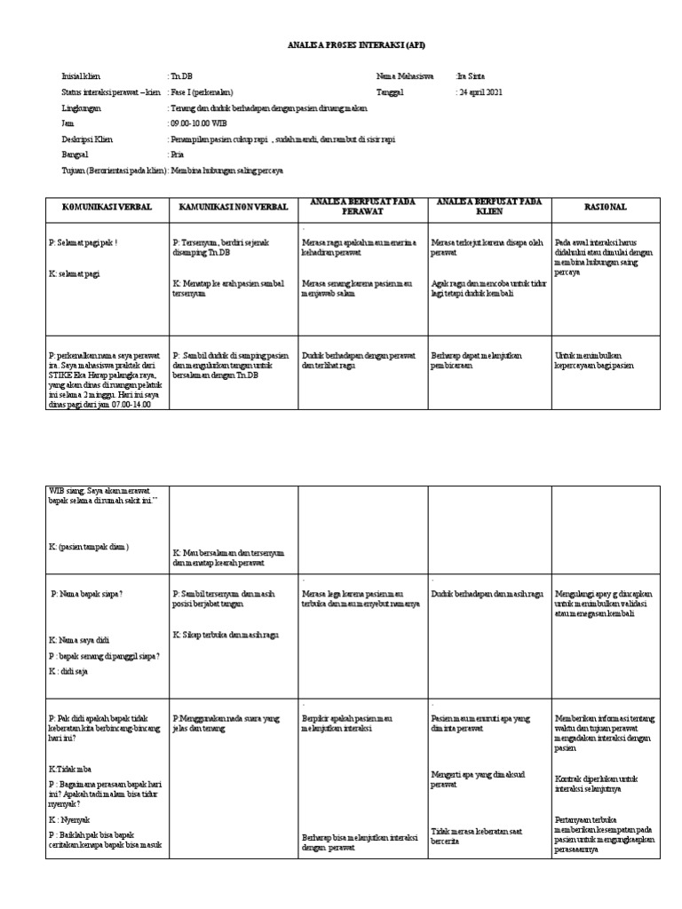 Contoh SPTK Dan API ISOS | PDF