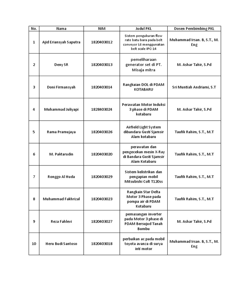 Rekap PKL | PDF