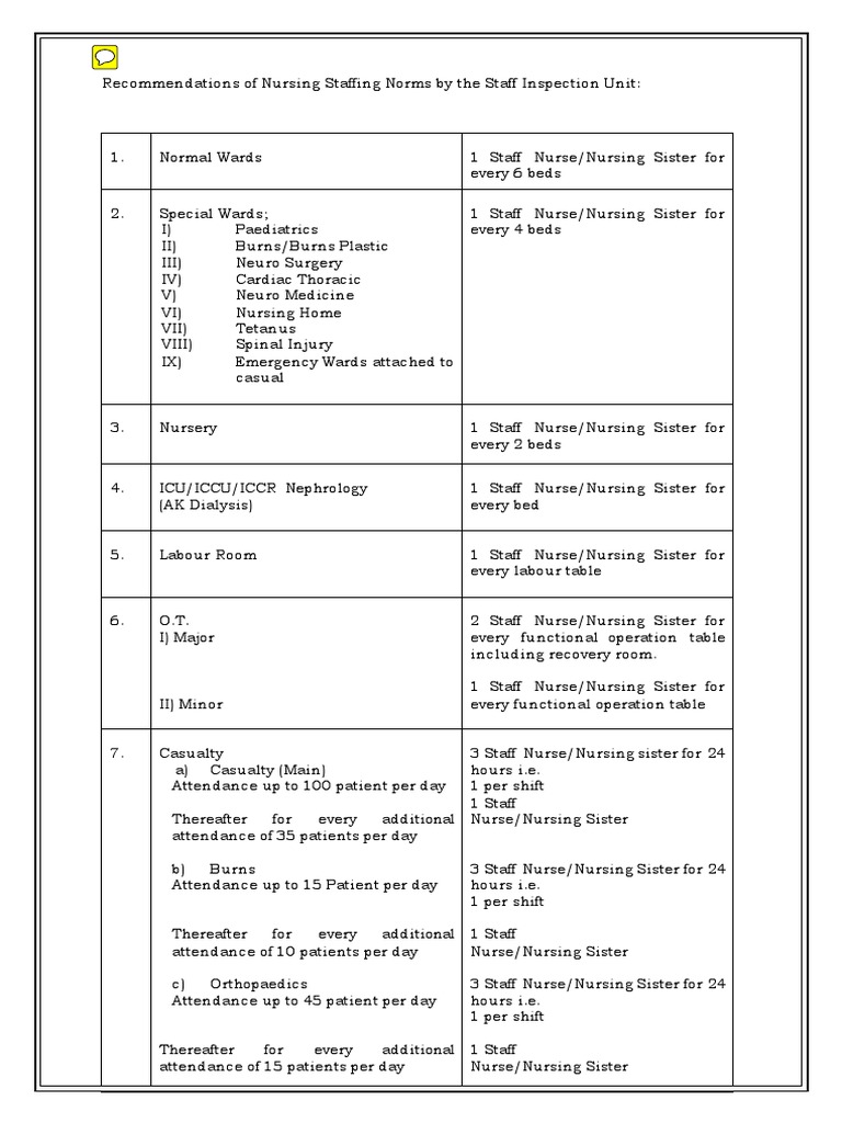 Nursing Council of India SIU Norms For Staffing (Nurse) | PDF ...