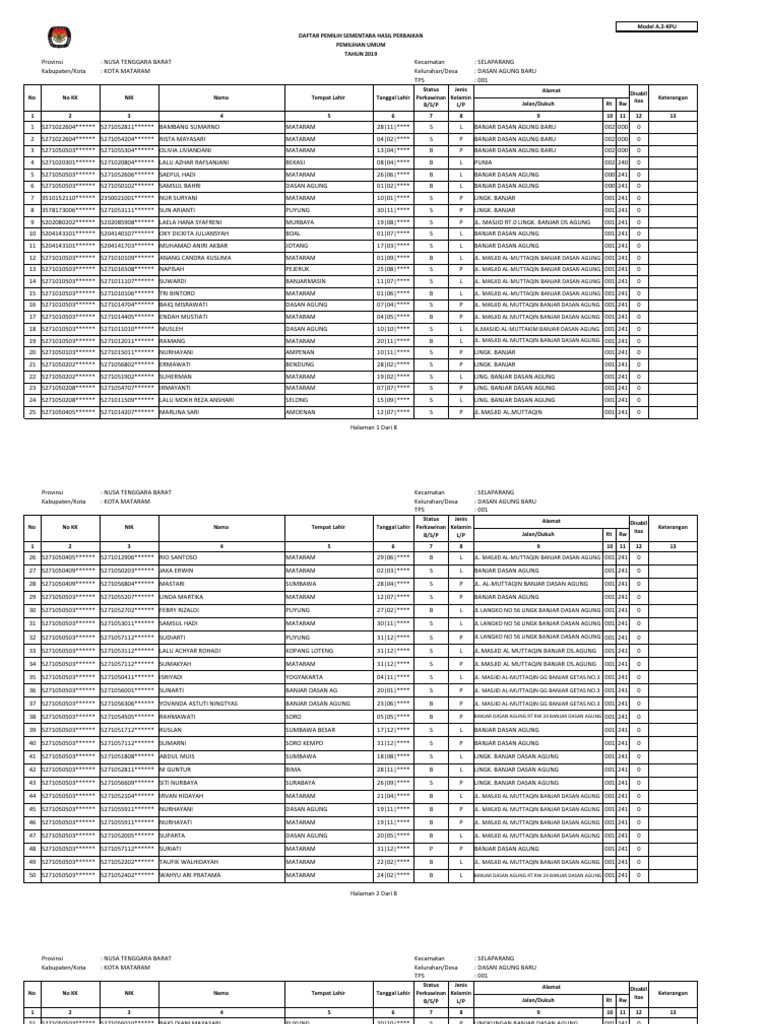 Kelurahan Dasan Agung Baru | PDF