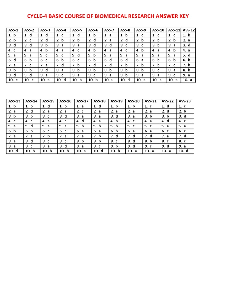 Cycle-4 Basic Course of Biomedical Research Answer Key | PDF