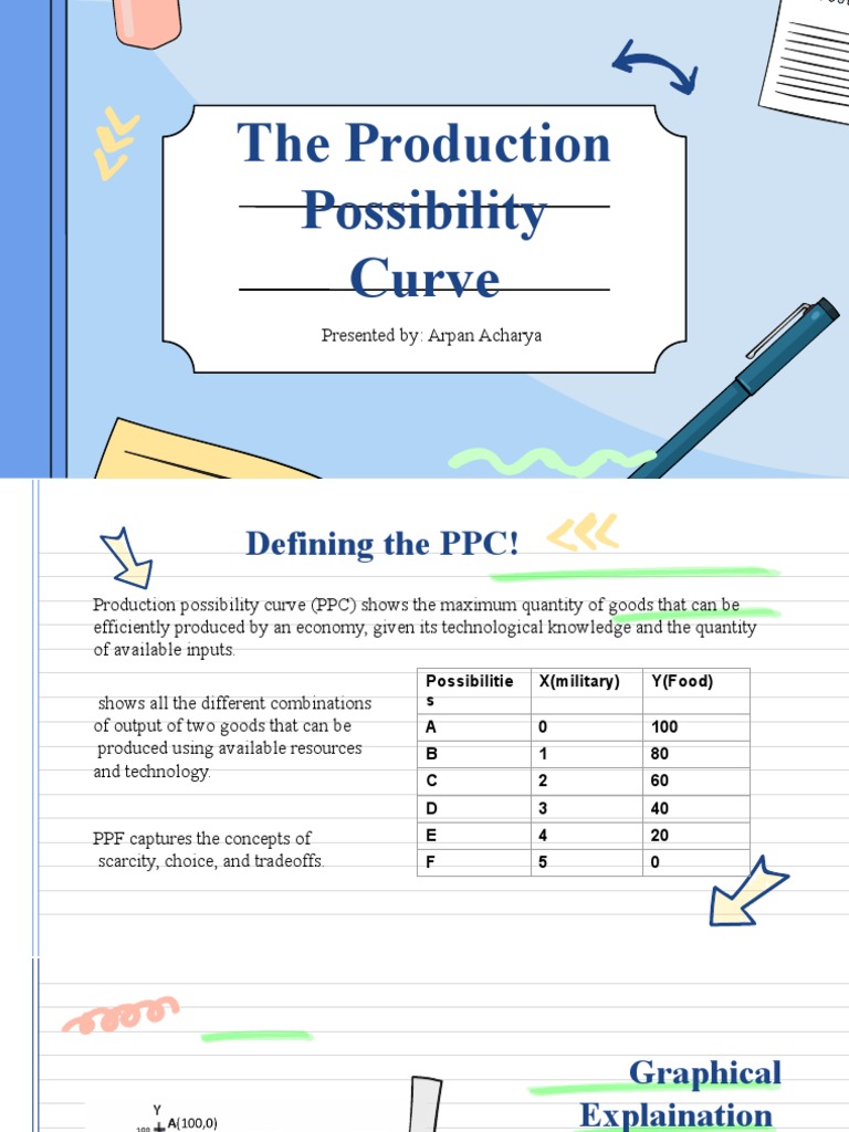 The PPC Curve: Defining Production Possibilities | PDF
