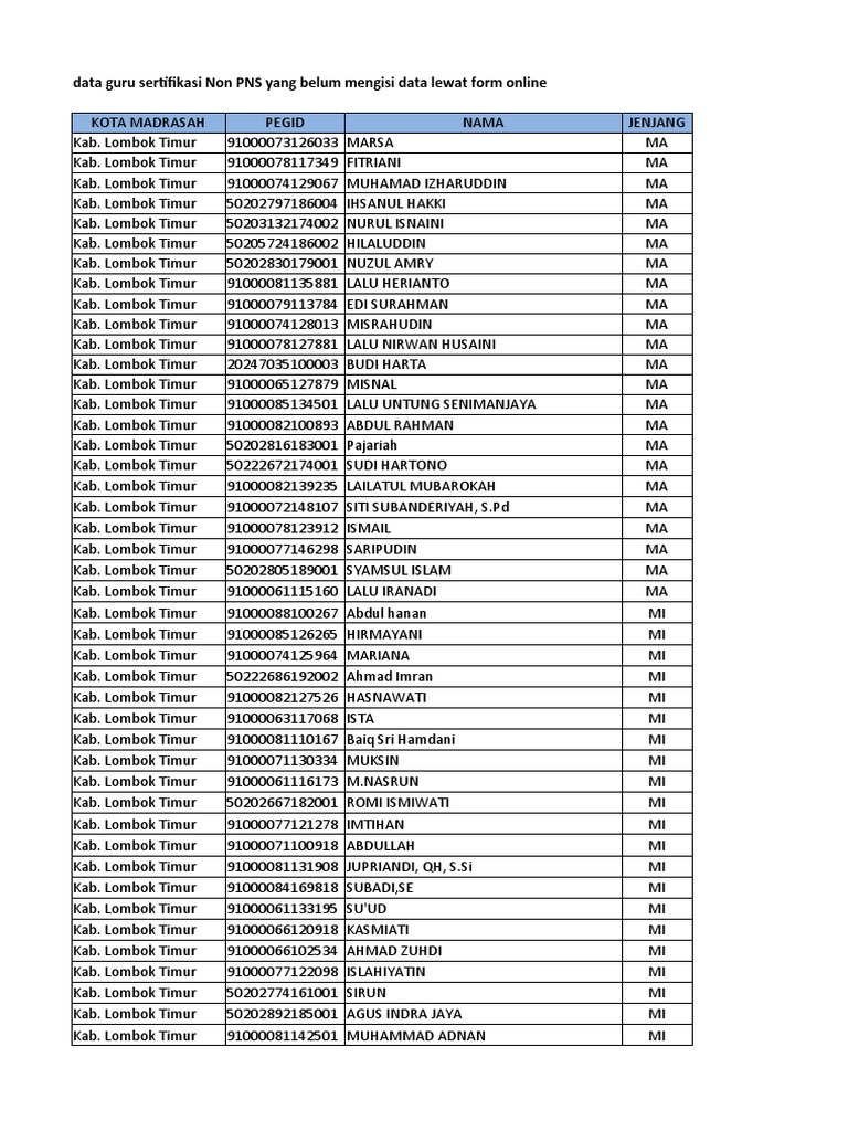 Data Guru Dan Form Pendataan Ulang Bagi Guru TPG Belum Isi Data Online ...