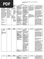 Nursing Care Plans for Vision & Hearing Issues | PDF | Visual ...