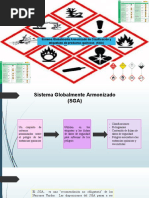 Pictogramas Del SGA | PDF