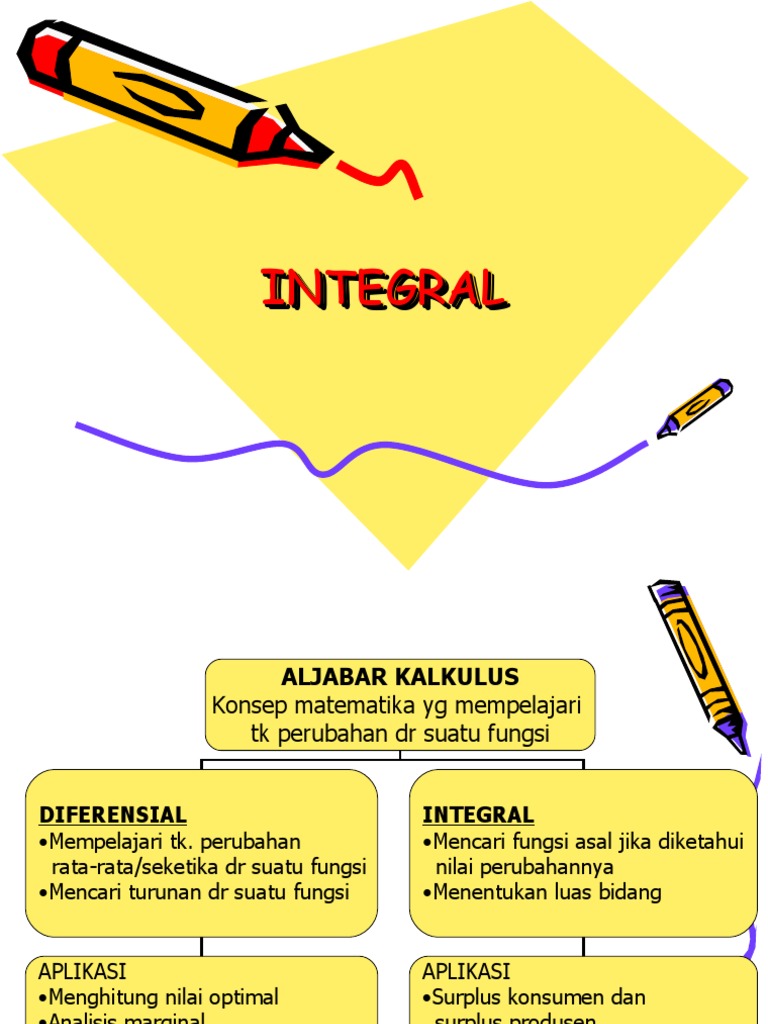Panduan Lengkap Integral dalam Kalkulus | PDF | Metode & Bahan Ajar