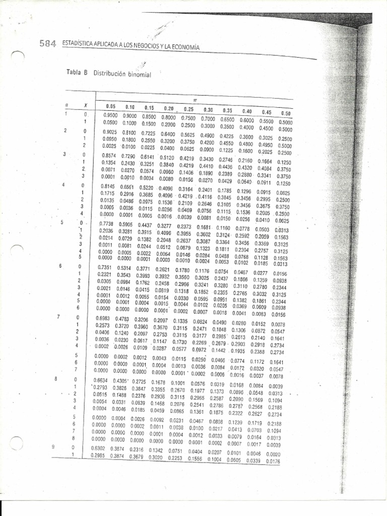 Tabla Distribucion Binomial | PDF
