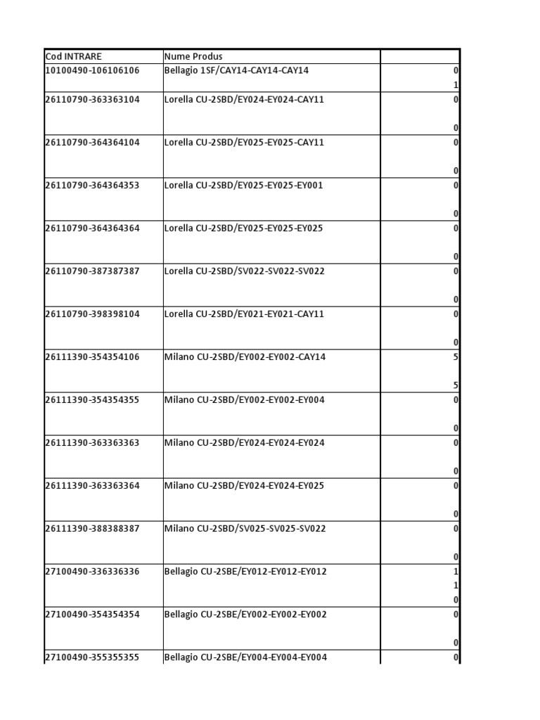 Model Stocuri Excel | PDF