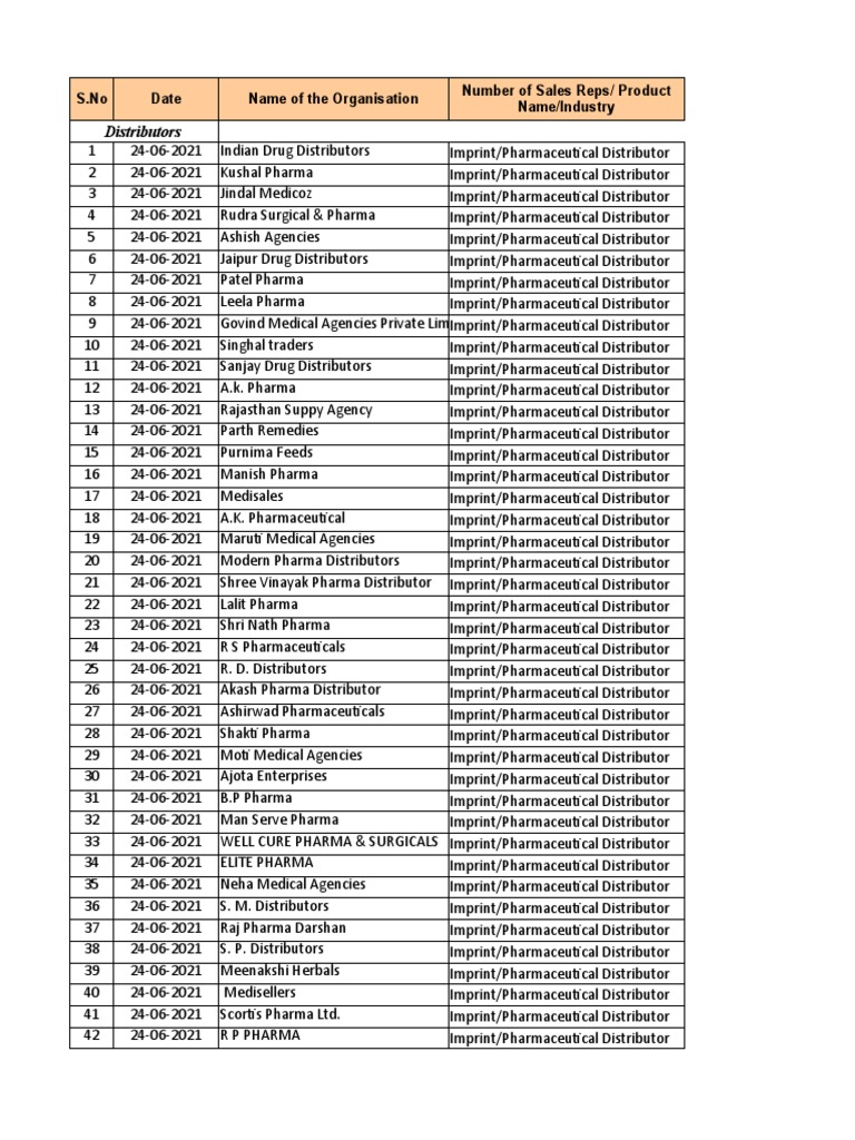 Last Week Data | PDF | Medicinal Chemistry | Pharmacy