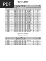 Welder Continuity Log | PDF