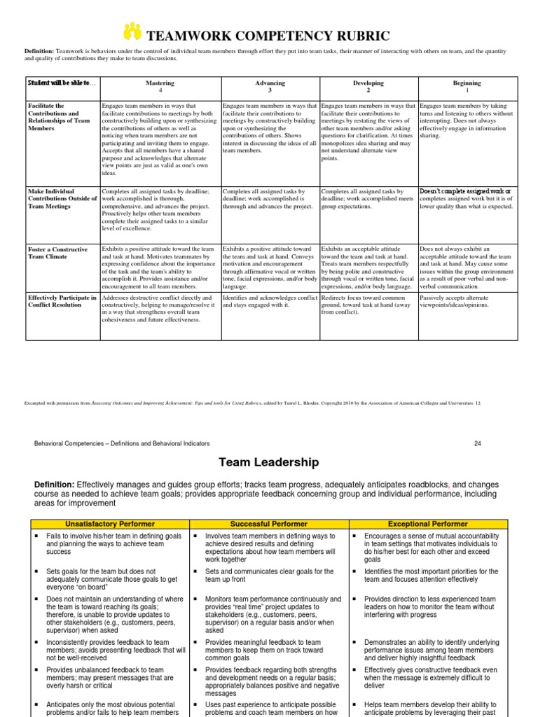 Teamwork Competency Rubric | PDF | Goal | Attitude (Psychology)