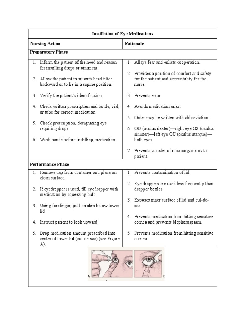 Instillation of Eye Medication | PDF | Medical Prescription | Eye