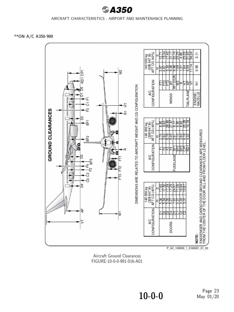 ON A/C A350-900: Aircraft Characteristics - Airport and Maintenance ...