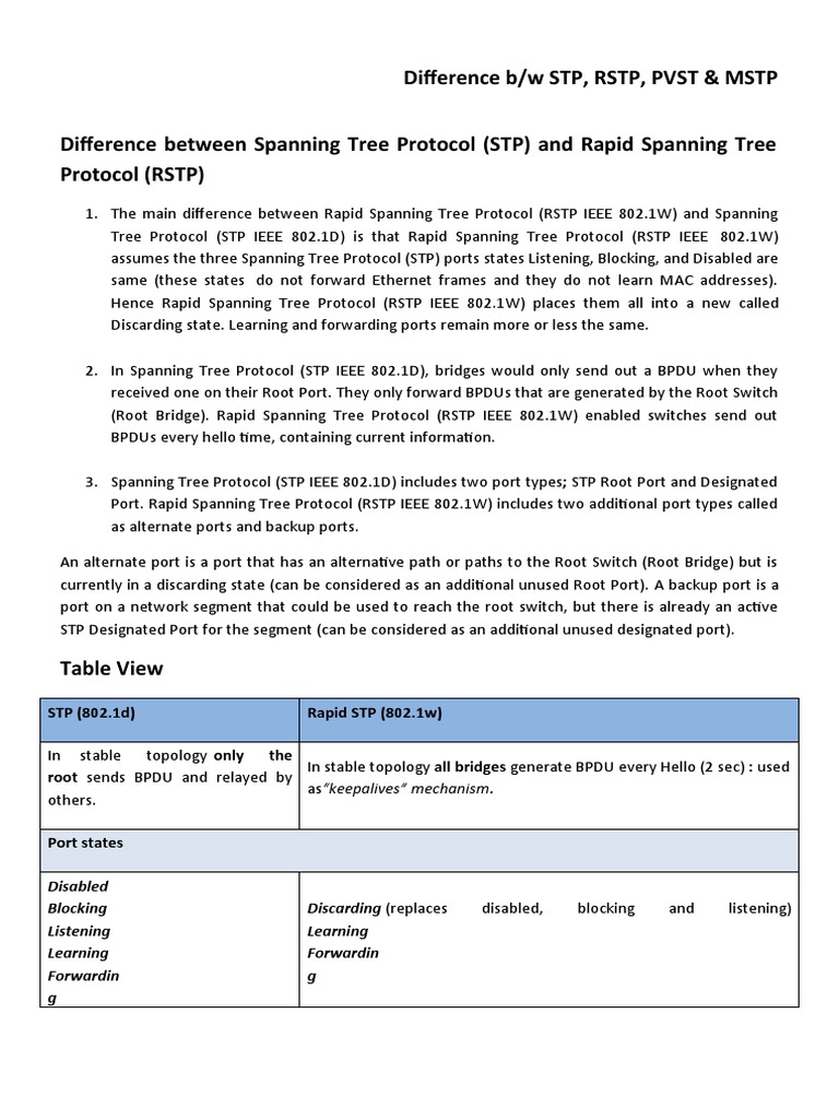 Difference BW STP, RSTP, PVST & MSTP | PDF | Computer Architecture ...
