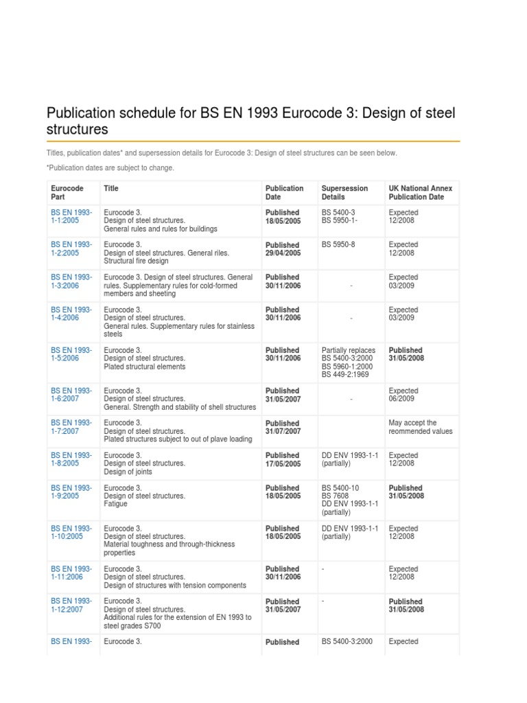 Publication Schedule For BS EN 1993 Eurocode 3: Design of Steel ...